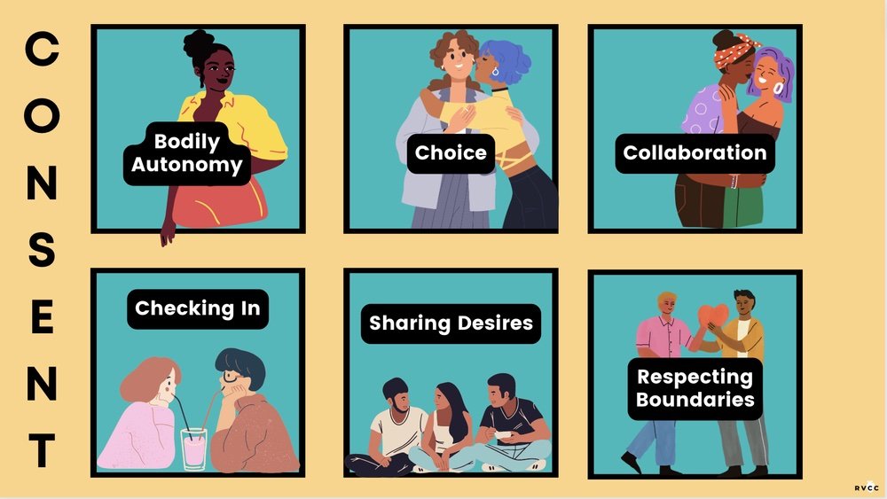 Resource Hub — RVCC: Recognize Violence, Change Culture