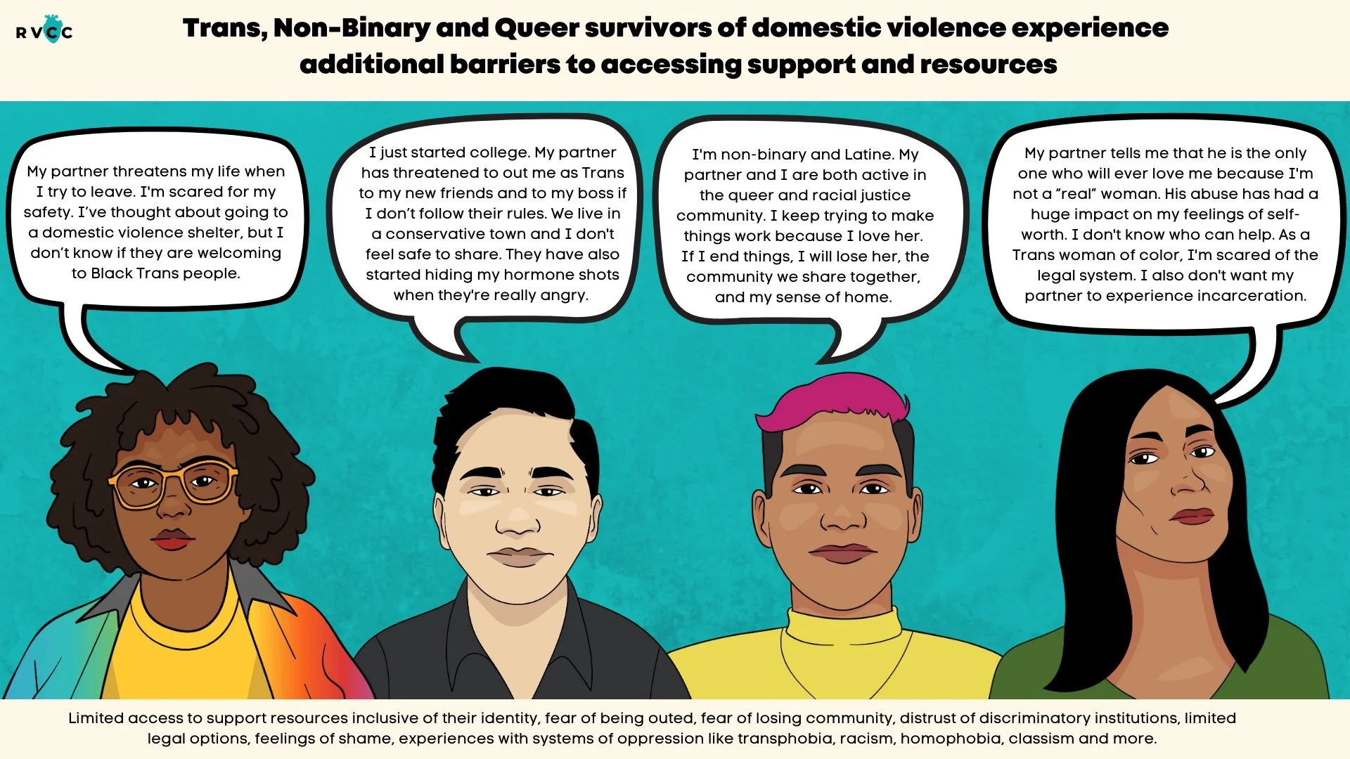 Resource Hub — RVCC: Recognize Violence, Change Culture
