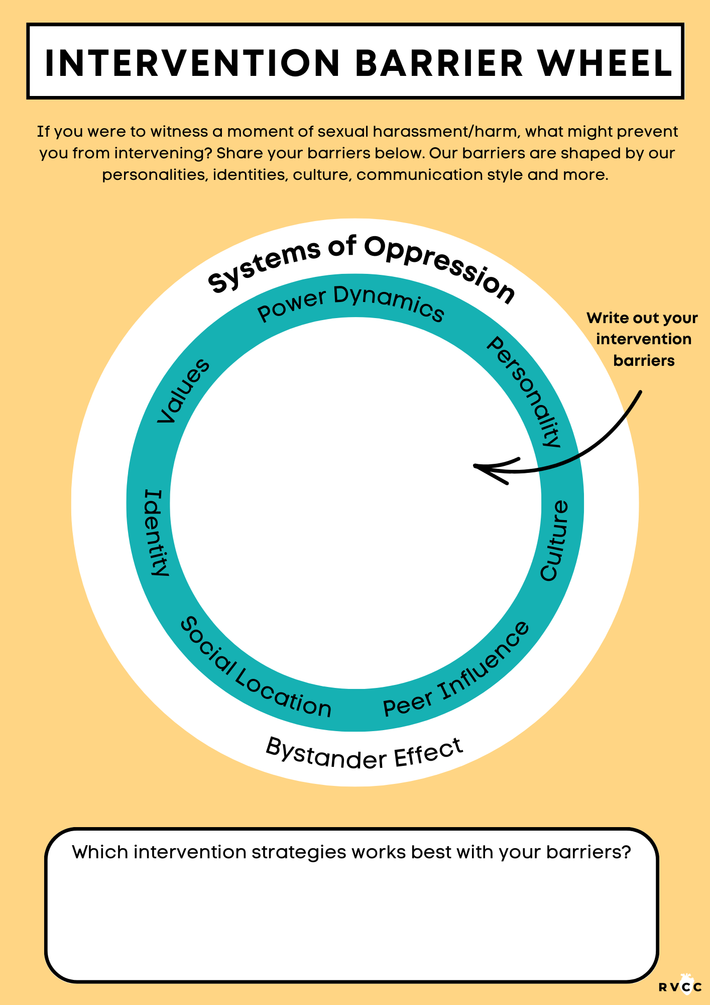 Resource Hub — RVCC: Recognize Violence, Change Culture
