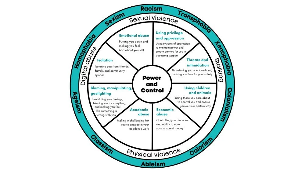 Resource Hub — RVCC: Recognize Violence, Change Culture