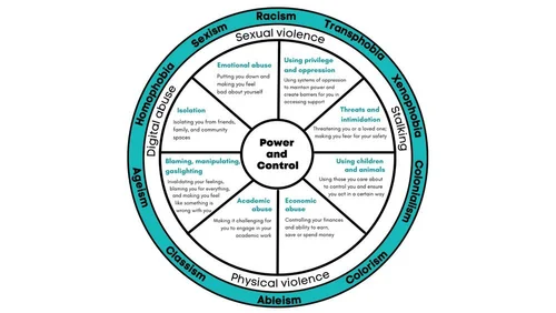 Resource Hub — RVCC: Recognize Violence, Change Culture