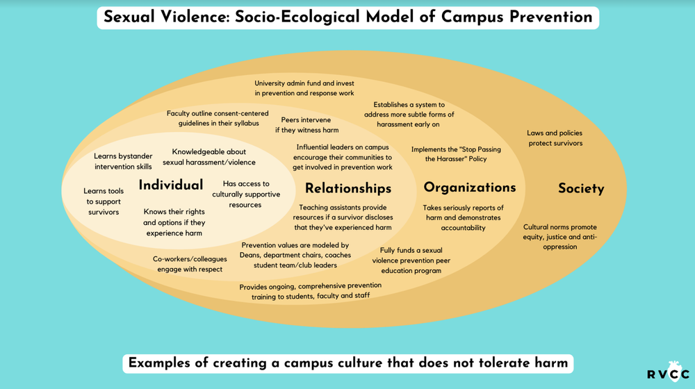 Resource Hub — RVCC: Recognize Violence, Change Culture
