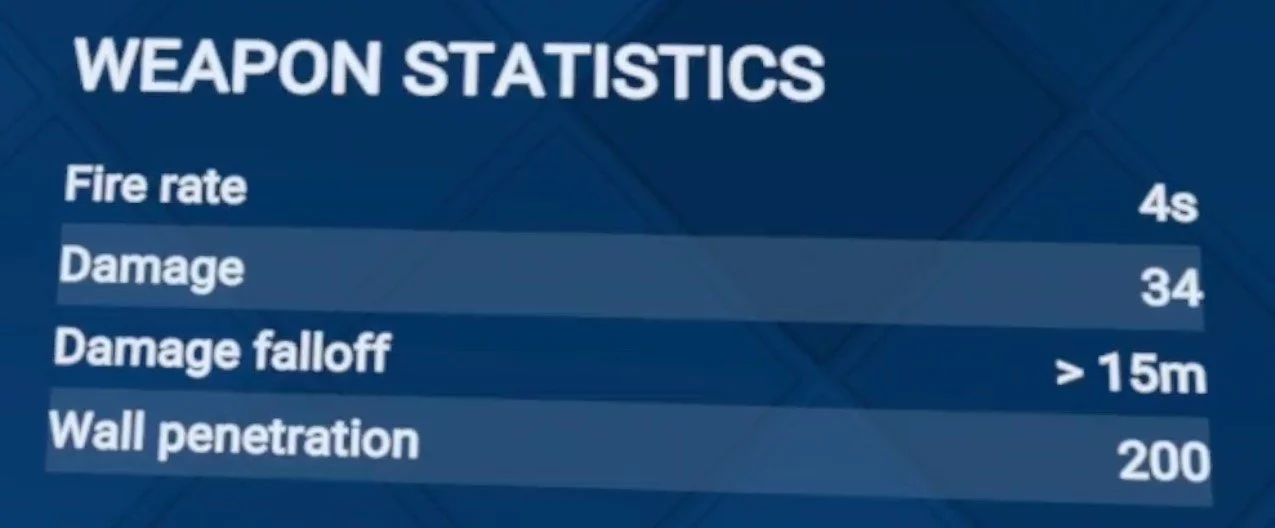 All Breachers VR Weapons And Guns — Reality Remake Gaming