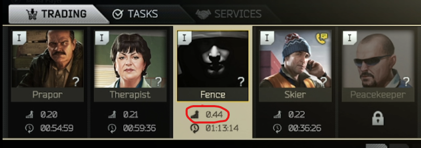 Mastering Scav Runs: The Ultimate Guide to Scavving in Escape from ...