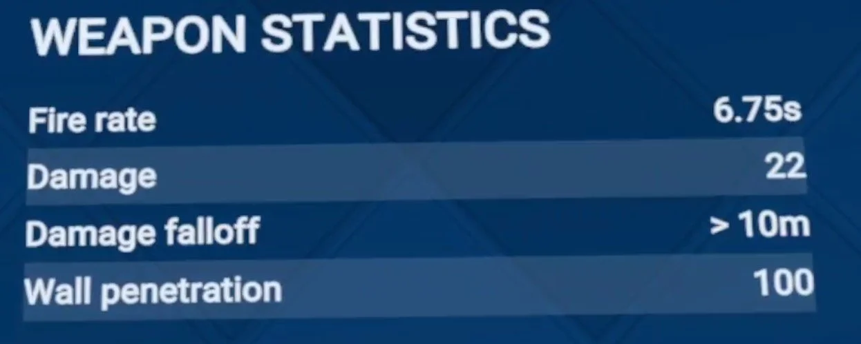 All Breachers VR Weapons And Guns — Reality Remake Gaming