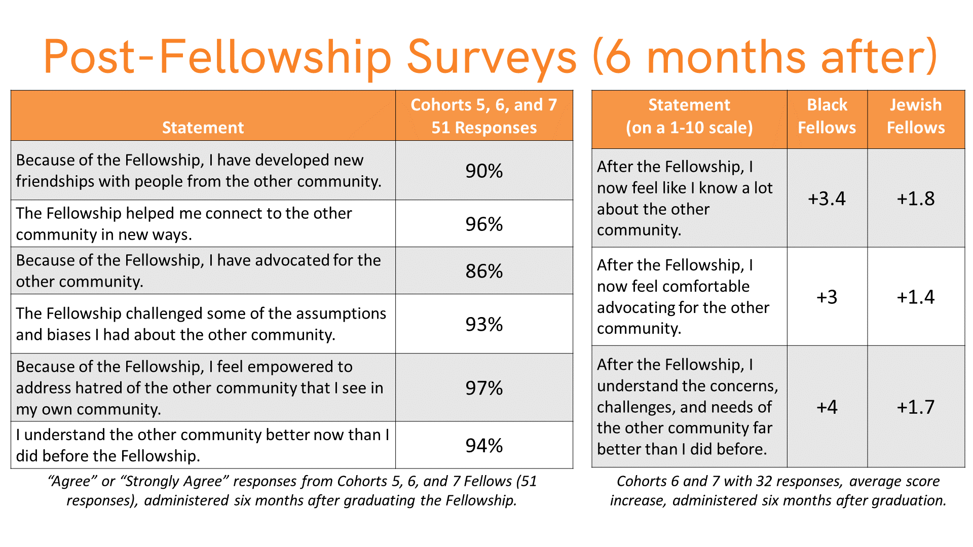 Rekindle's Impact on Lives and Our Community — The Rekindle Fellowship