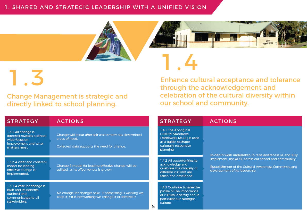 Business Plan — Calista Primary School