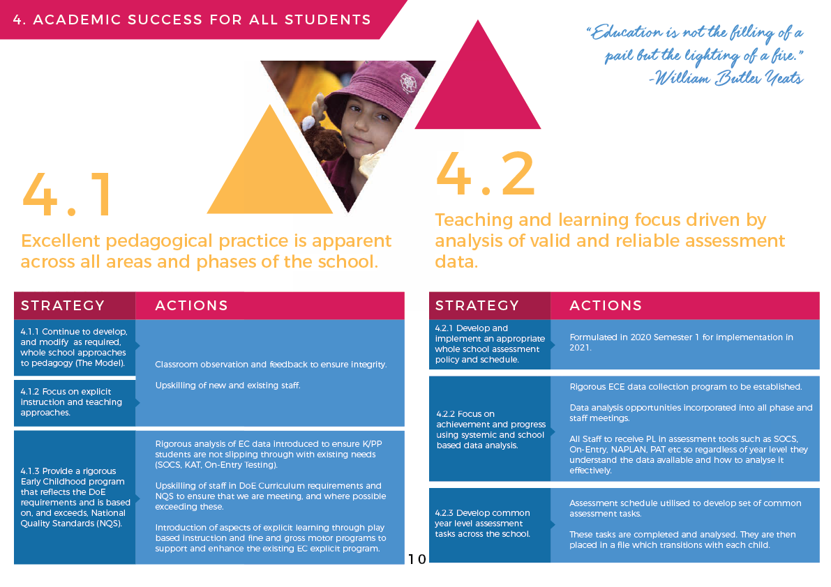 Business Plan — Calista Primary School