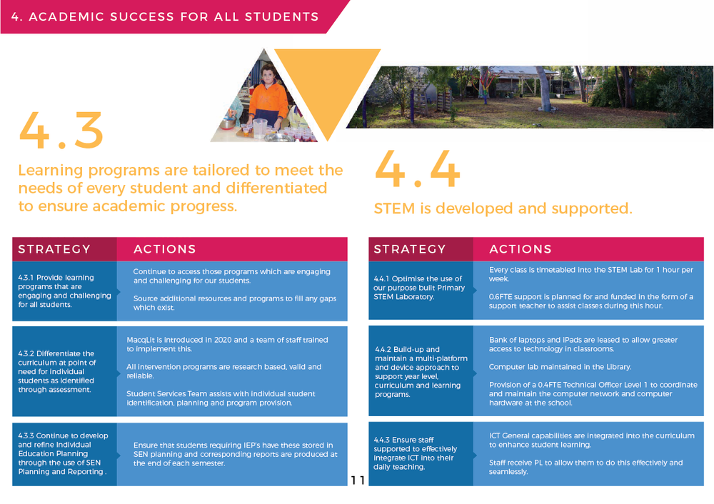 Business Plan — Calista Primary School