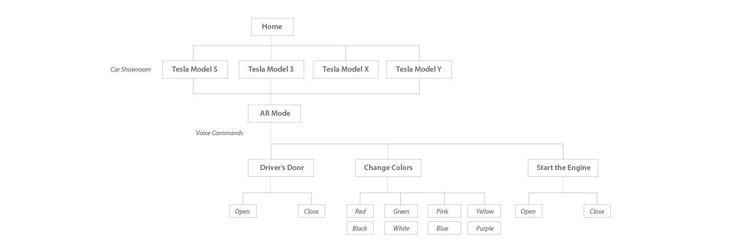 Tesla AR/VR App Hummingbirdsday