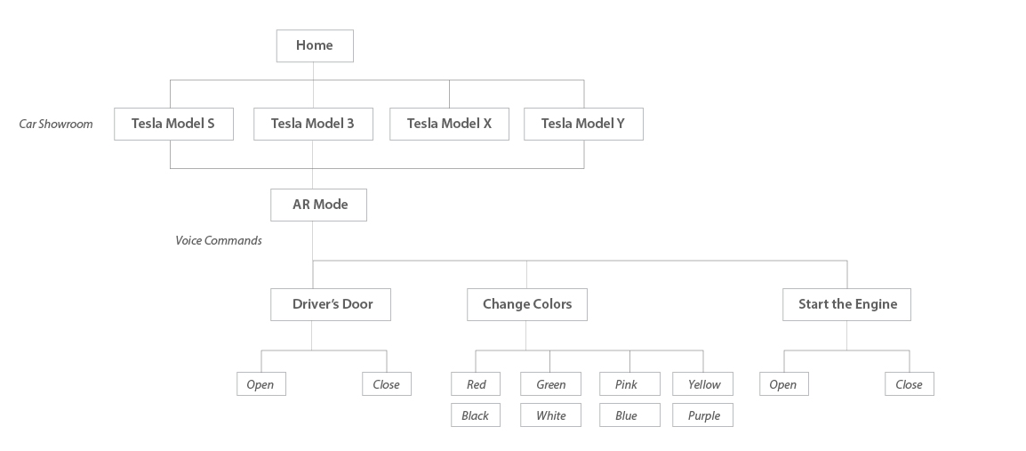 Tesla AR/VR App Hummingbirdsday