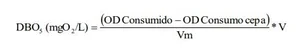 Comprendiendo la Demanda Bioquímica de Oxígeno DBO — Laboratorio ECOQUIMSA