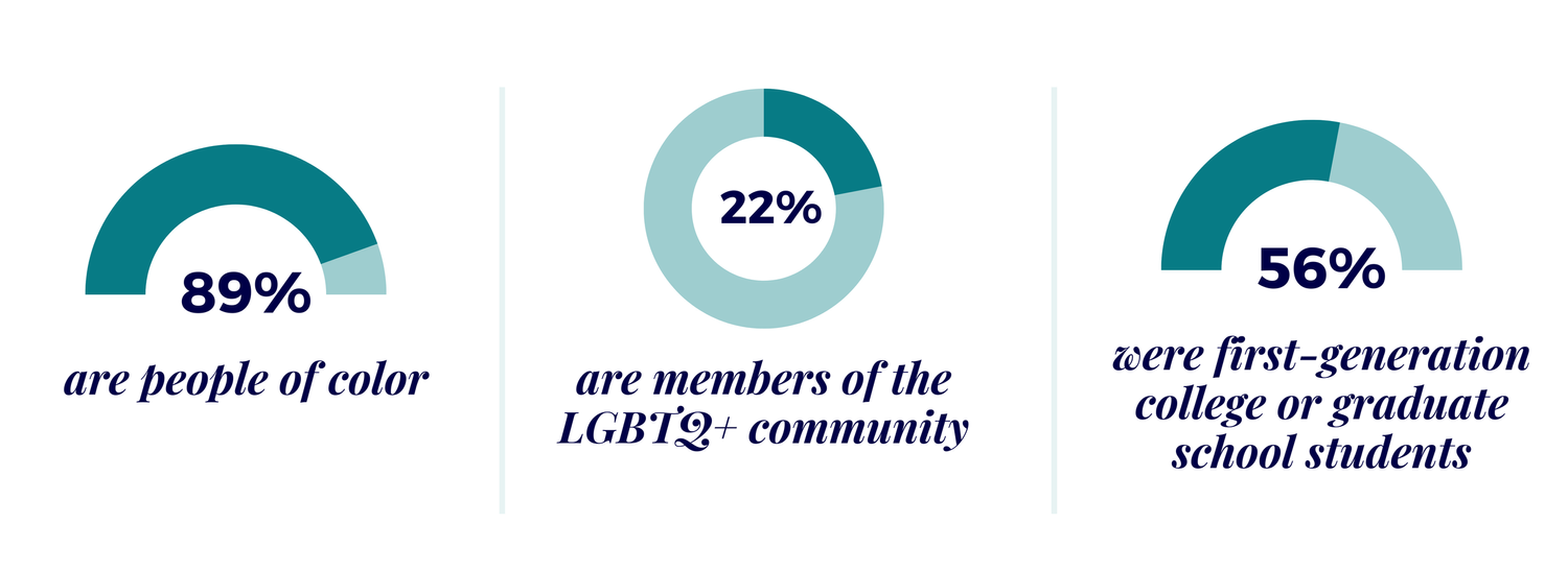 Our Team — Barrier Breakers®, Inc.