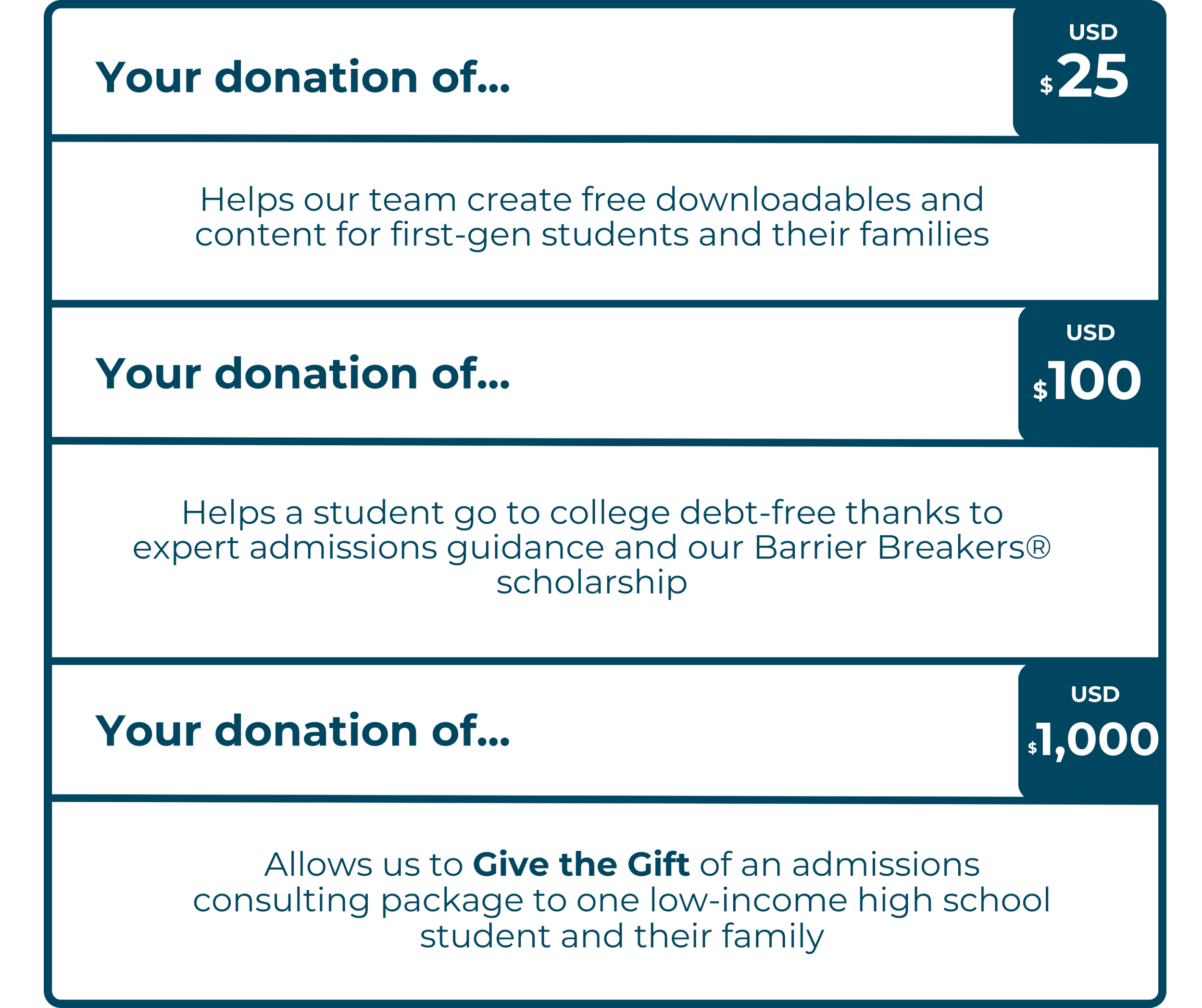 Support Us — Barrier Breakers®, Inc.