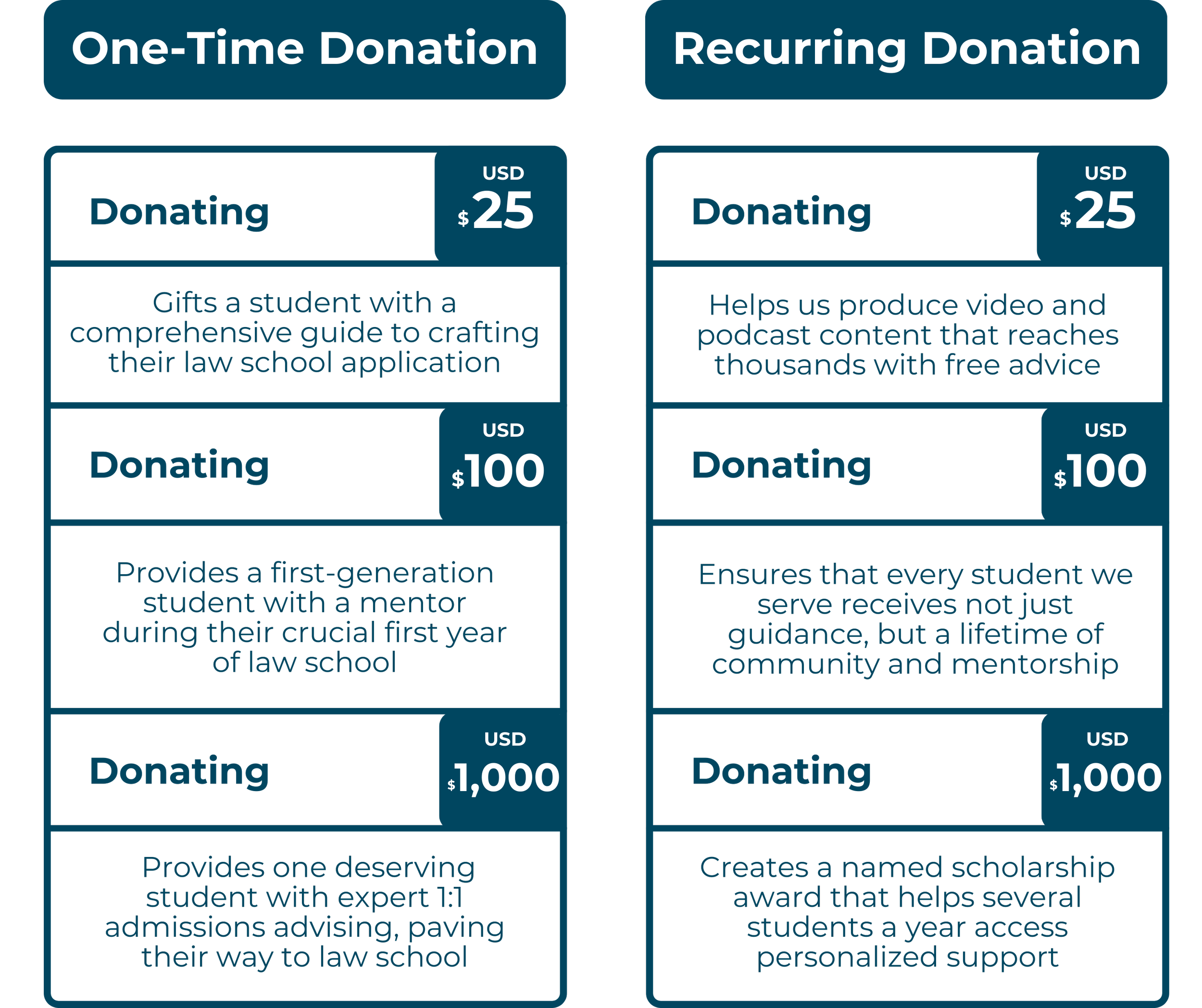 Support Us — Barrier Breakers®, Inc.