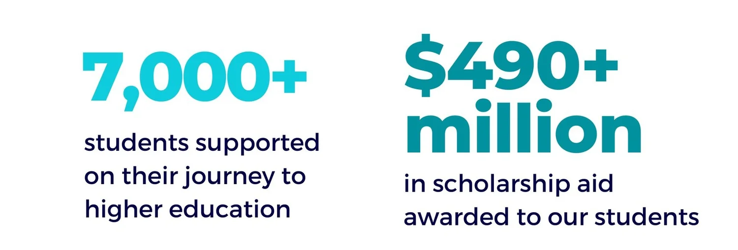 Barrier Breakers®, Inc.