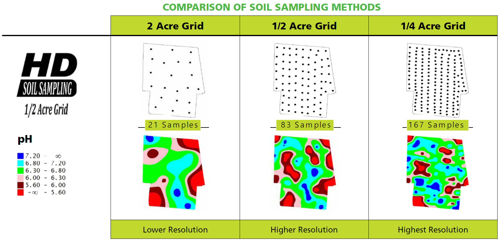 HD Soil Sampling — Integrated Ag Services