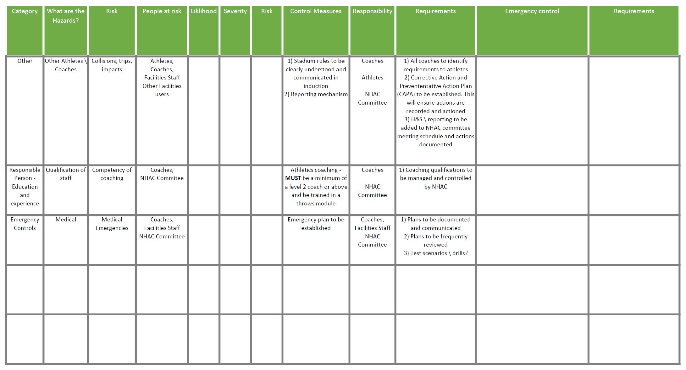 RISK ASSESSMENTS — NEWPORT HARRIERS ATHLETIC CLUB