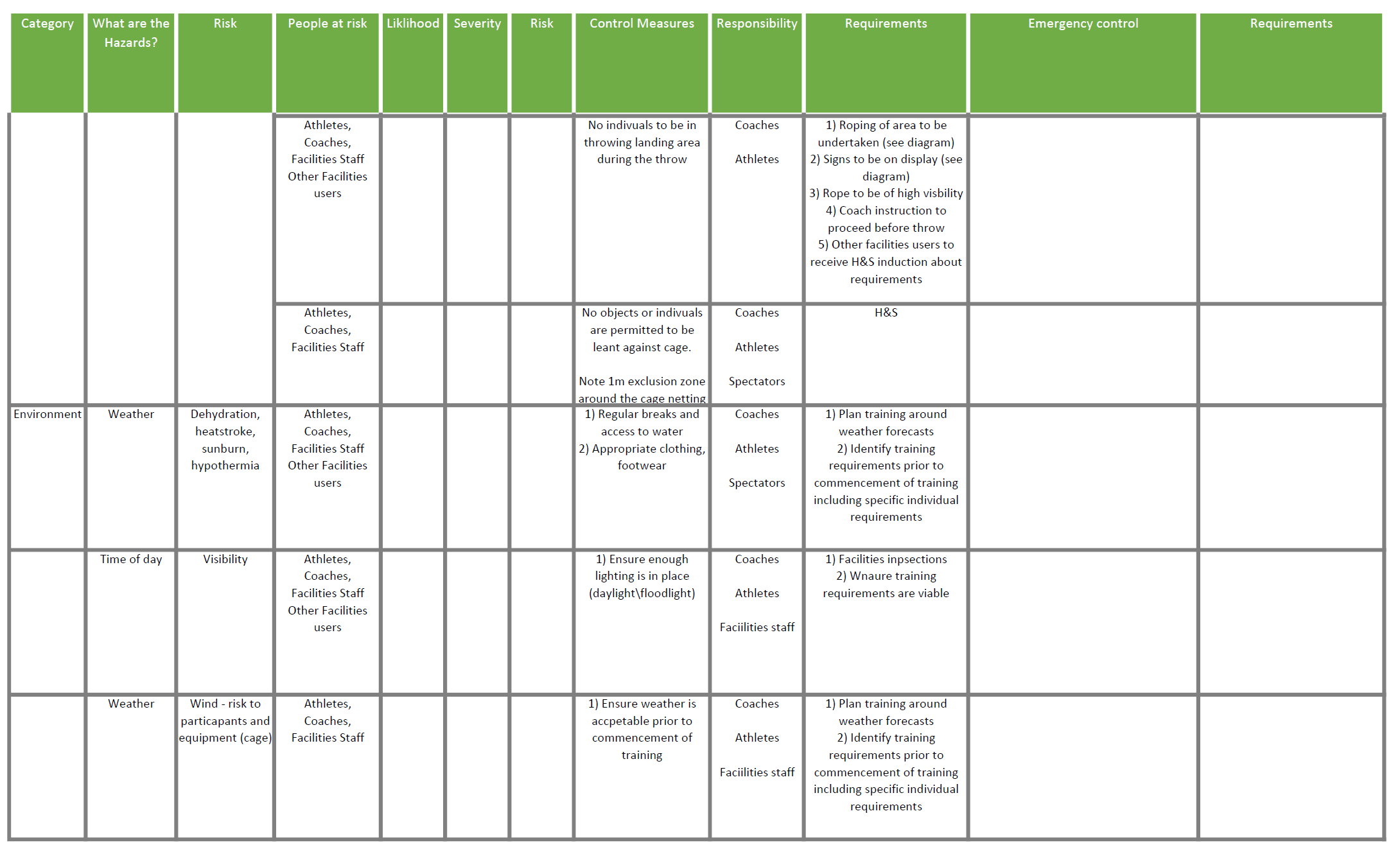 RISK ASSESSMENTS — NEWPORT HARRIERS ATHLETIC CLUB