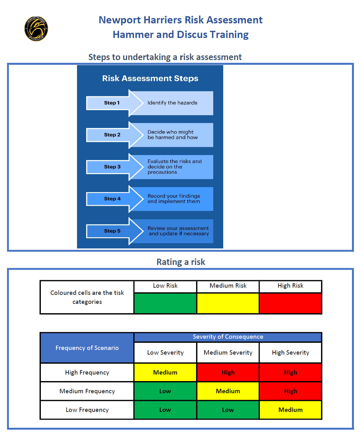 RISK ASSESSMENTS — NEWPORT HARRIERS ATHLETIC CLUB