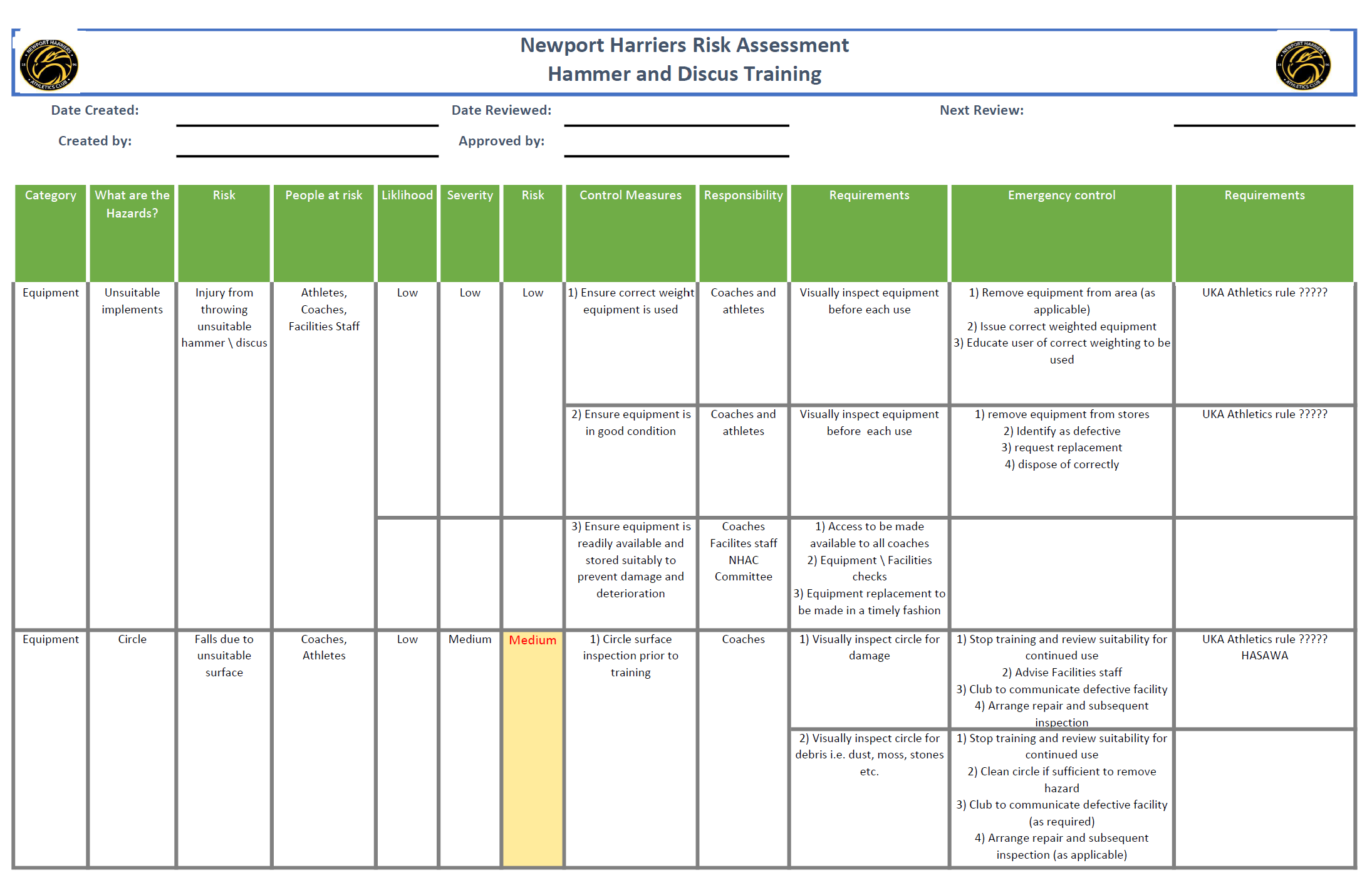 RISK ASSESSMENTS — NEWPORT HARRIERS ATHLETIC CLUB