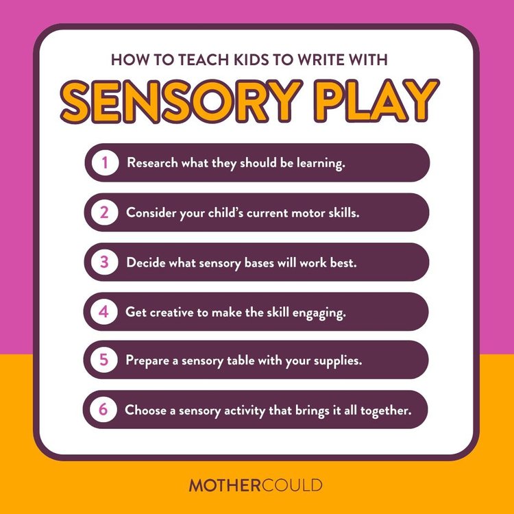 How to Teach Kids to Write With Sensory Play