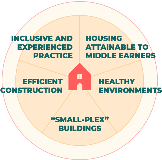 About — SHORTSTACK HOUSING