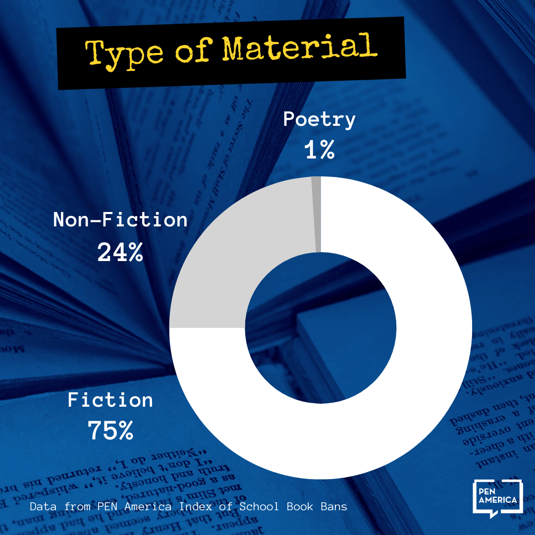 Banned Books — BCRC