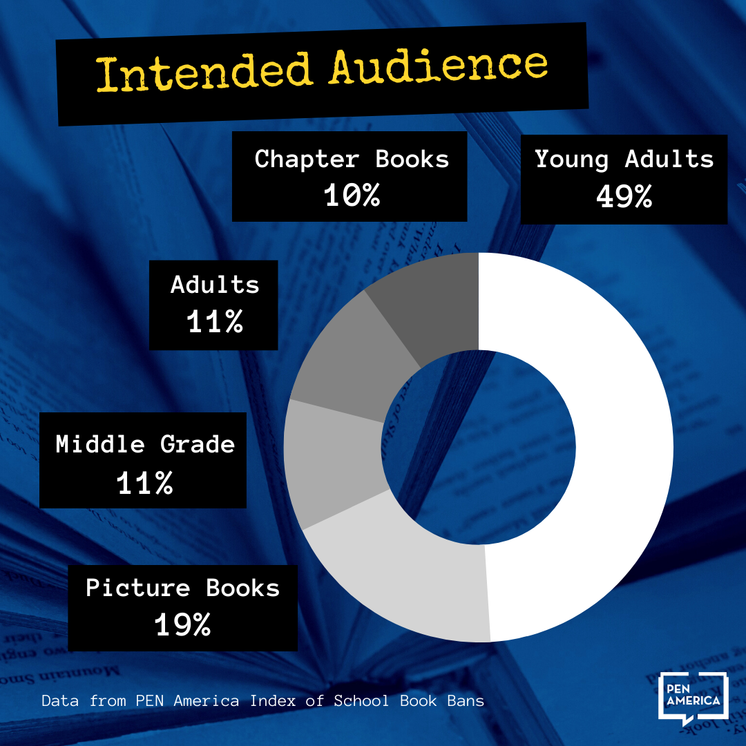 Banned Books — BCRC