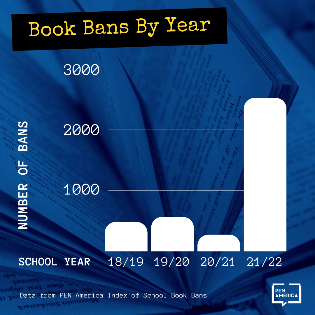 Banned Books — BCRC