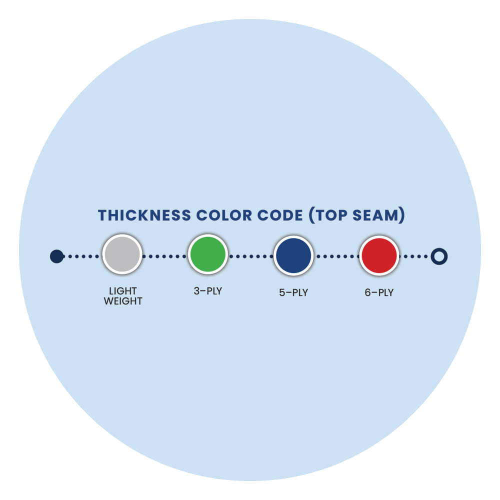 Standard Symes — Thuasne, LLC