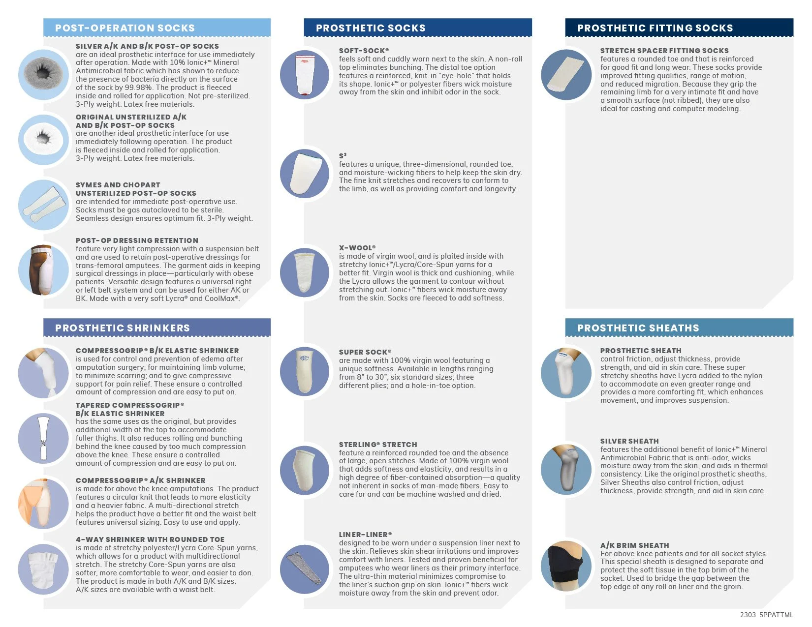 Patient Timeline of Knit-Rite Prosthetic Products — Knit-Rite, LLC