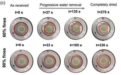 Ultrasound dewatering — The Bhamla Lab