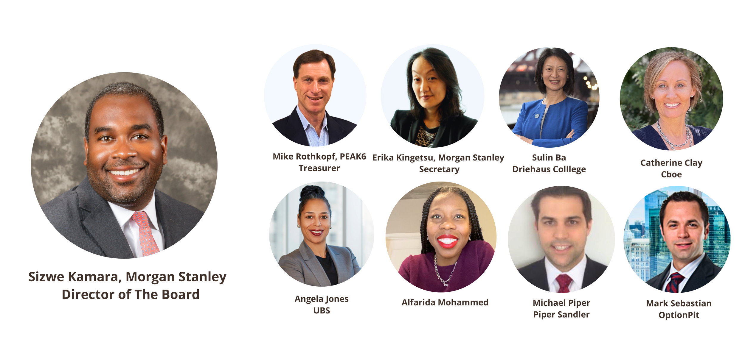 Board of Directors — Greenwood Project