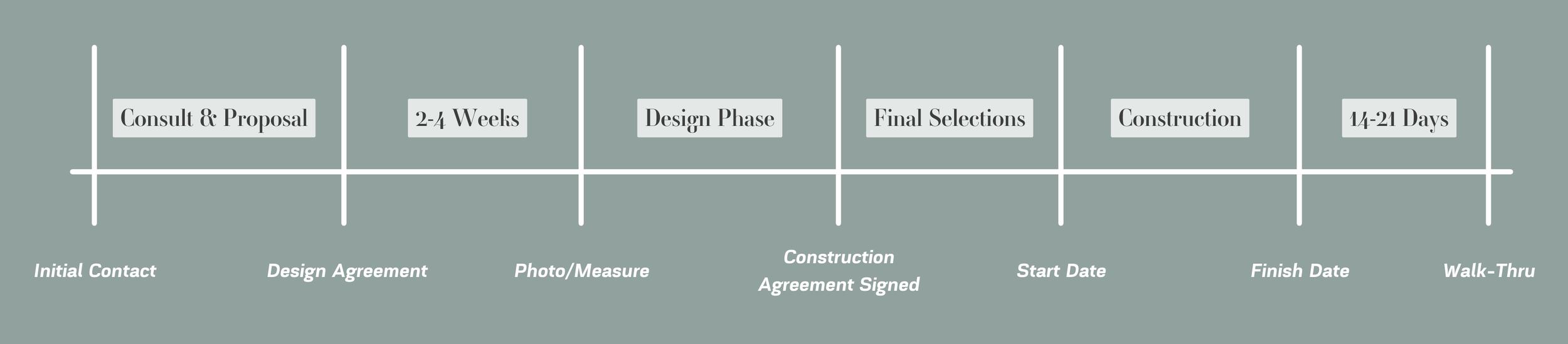 Project Timeline — Morrissey Design + Build