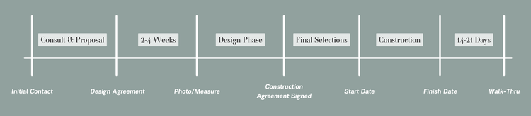 Project Timeline — Morrissey Design + Build
