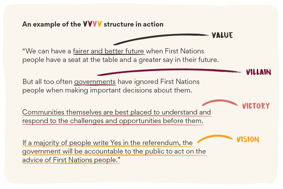 Messaging 101 — Passing the Message Stick