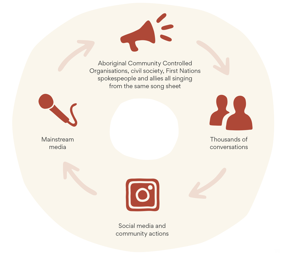 Messaging 101 — Passing the Message Stick