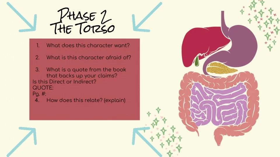 Character Analysis: Character Autopsy — Educator Andrea