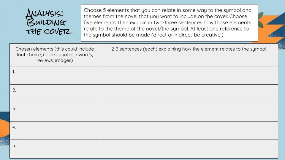Project Based Learning Bundle (All FIVE project assessments included ...