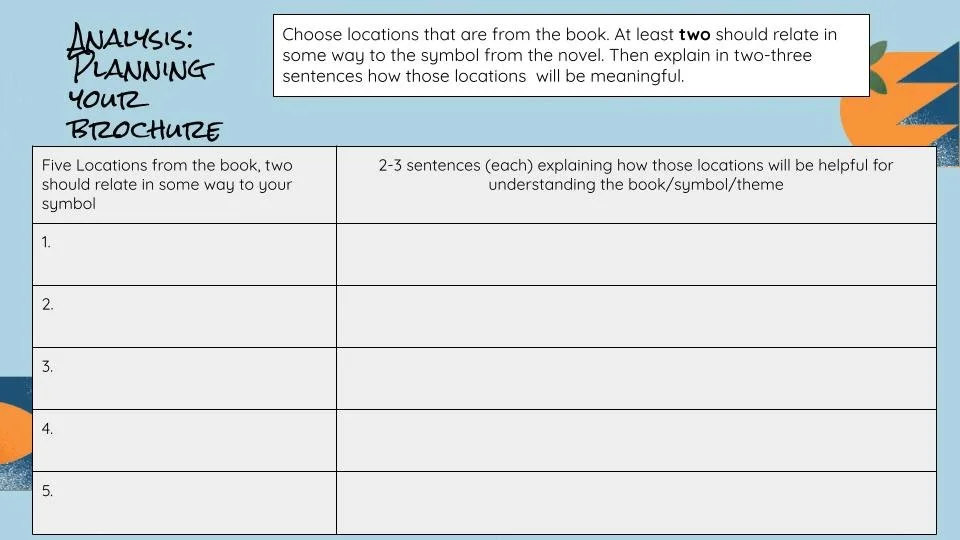 Project Based Learning Bundle (All FIVE project assessments included ...