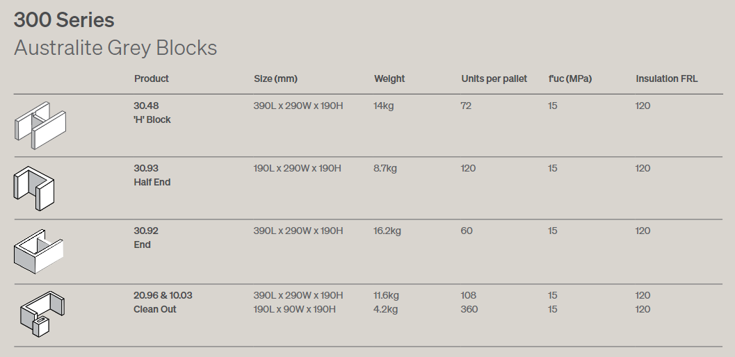 Grey & Coloured Concrete Blocks — Complete Lintels Building Supplies