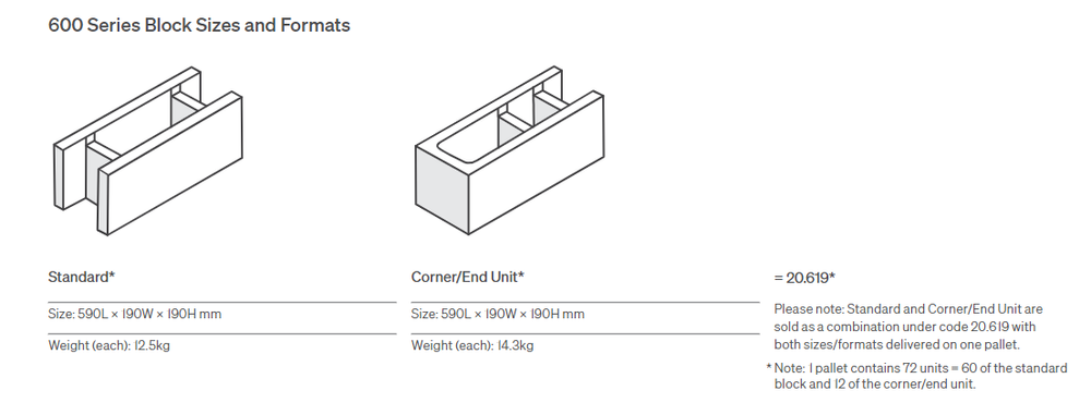 Grey & Coloured Concrete Blocks — Complete Lintels Building Supplies