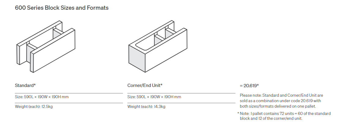 Grey & Coloured Concrete Blocks — Complete Lintels Building Supplies