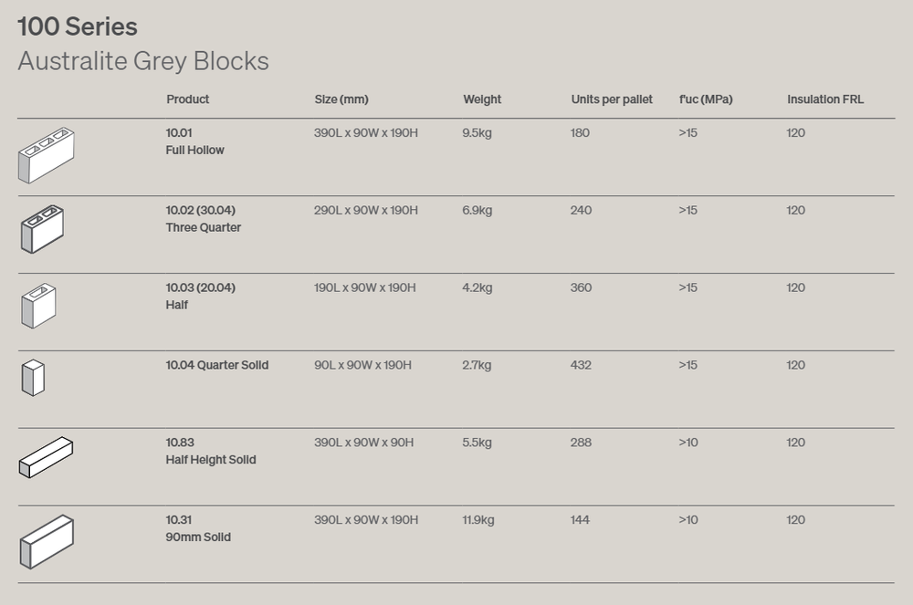 Grey & Coloured Concrete Blocks — Complete Lintels Building Supplies