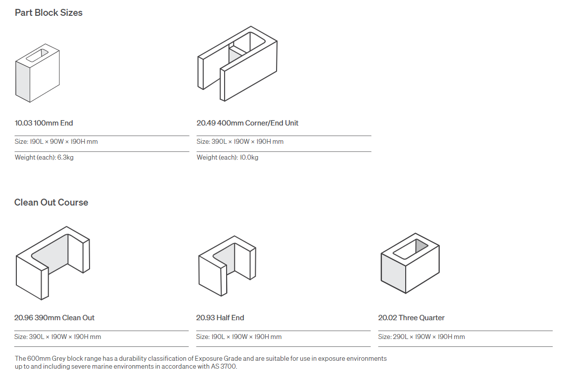 Grey & Coloured Concrete Blocks — Complete Lintels Building Supplies