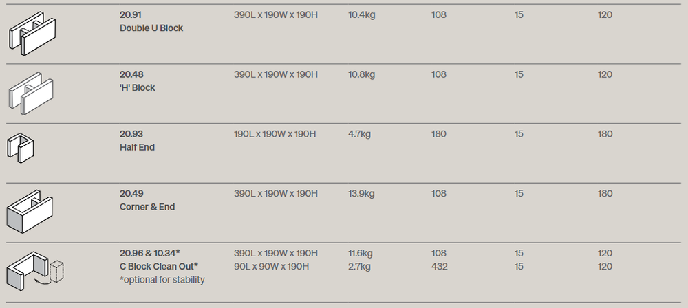 Grey & Coloured Concrete Blocks — Complete Lintels Building Supplies
