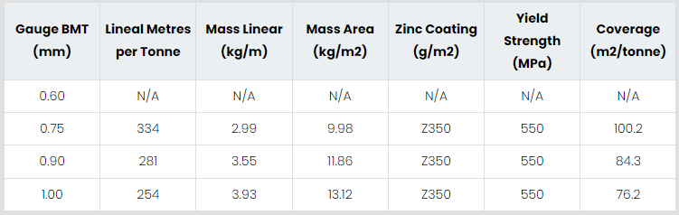 Armourdeck — Complete Lintels Building Supplies