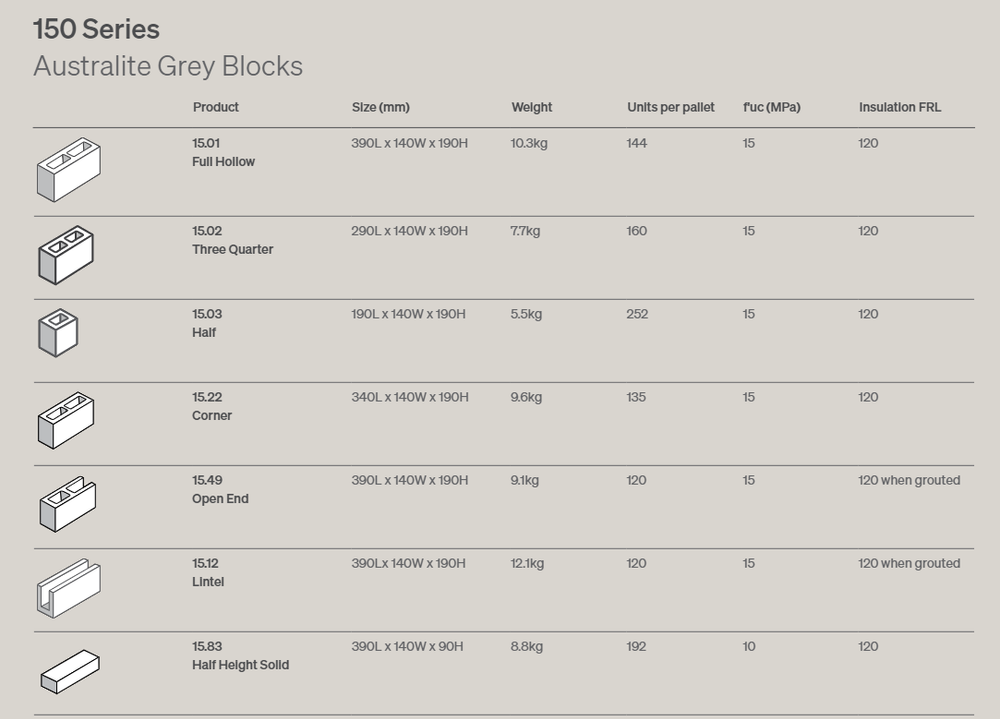 Grey & Coloured Concrete Blocks — Complete Lintels Building Supplies