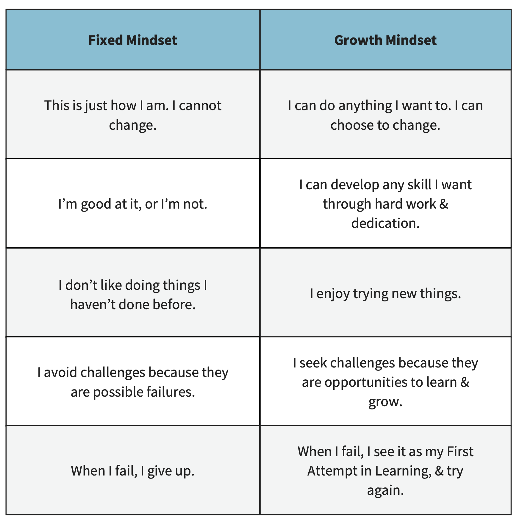 Master Your Job: 4 Steps to Excellence | The Perk